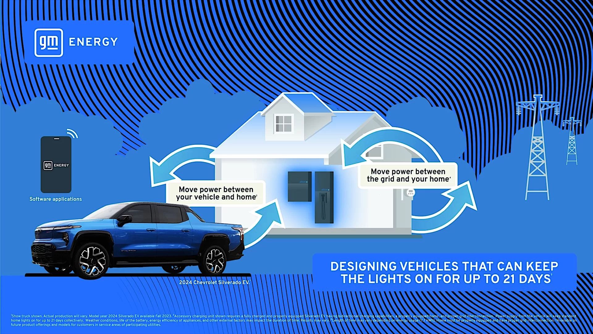 Tesla Plans To Adopt Bi-Directional Charging By 2025 - EV Car & Truck